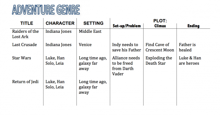 Tips for Teaching Kids to Write Their Own Stories - Darlene N. Bocek ...