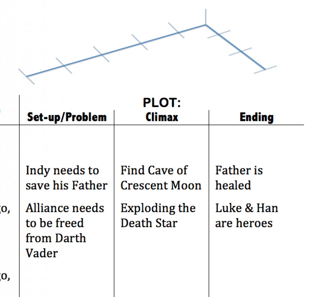 Tips for Teaching Kids to Write Their Own Stories - Darlene N. Bocek ...