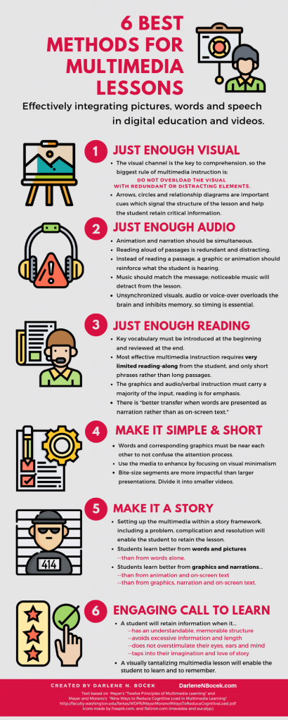 6 Best Methods for Multimedia Instruction - Darlene N. Bocek, author